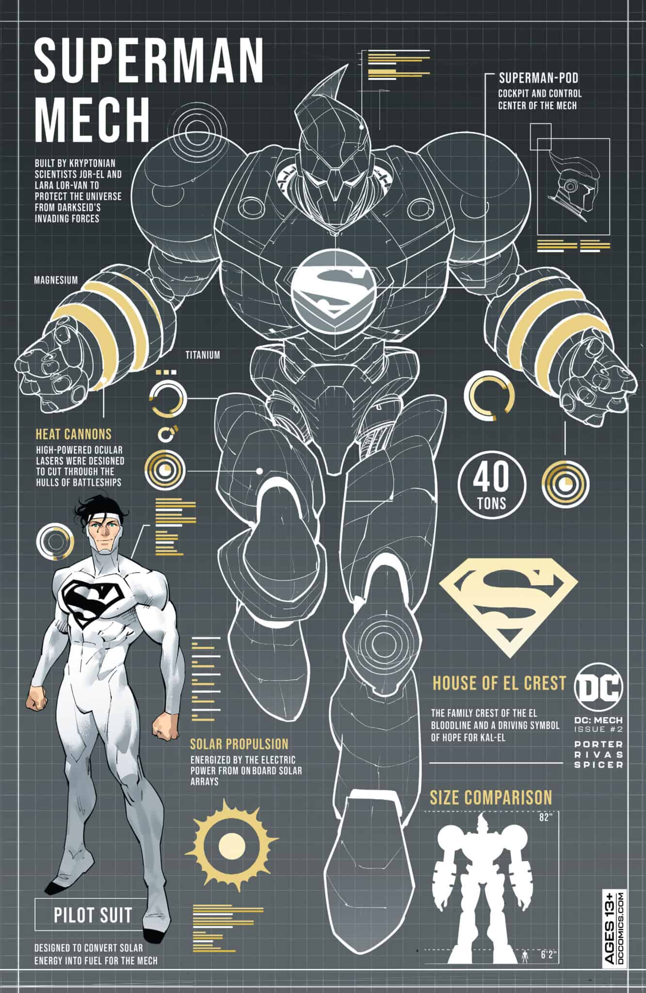SNEAK PEEK: Preview of DC COMICS' DC MECH #2 - Comic Watch